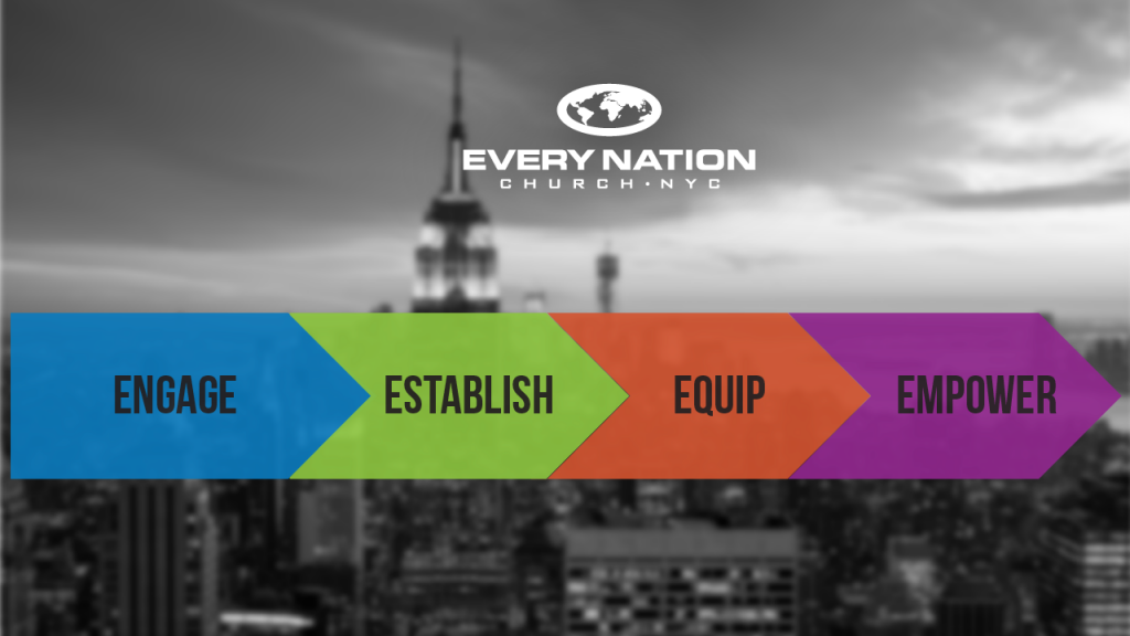 The 4Es: Spiritual Growth & Leadership Development | - Every Nation ...